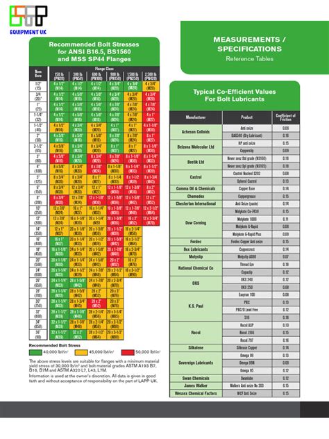 Lapp Uk Bolting Charts Slide Table 2017 Pdf Screw Metalworking