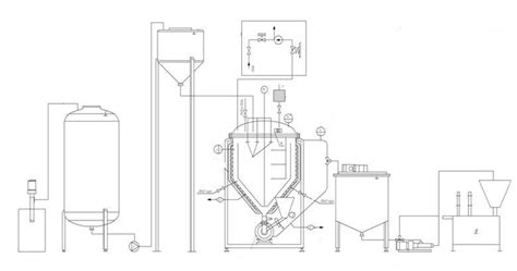 2 7 Фасовка майонеза