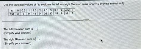 use the tabulated values of f to evaluate the left