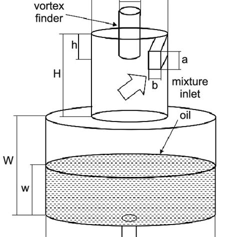 A Separator With The Test Tank Download Scientific Diagram