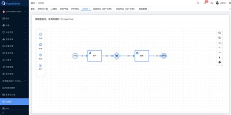 推荐七个github非常火的开源工具 开源 Github