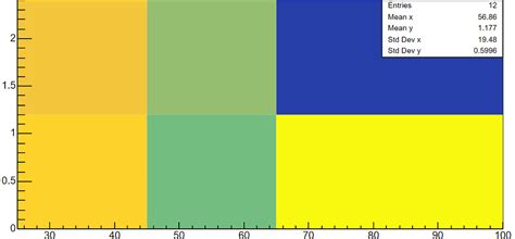 Weighting Histogram Root Root Forum