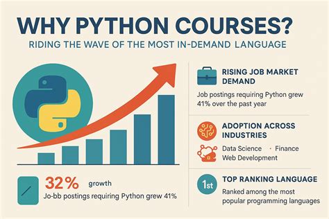 Best Complete Python Courses For Free With Certificate 2025 Best Complete Python Courses For Free With Certificate 2025