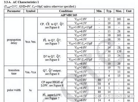 74HC165D 知乎