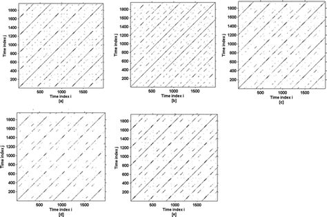 Recurrence Plot For Floating Potential Fluctuation At Different Download Scientific Diagram