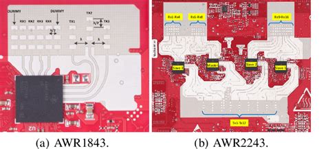 Figure 1 From Mimo Sar Image Antialiasing For Cascaded Mmwave Radar Sensor Semantic Scholar