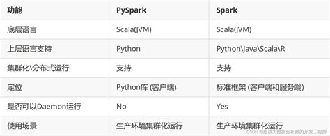 Spark介绍 spark软件 CSDN博客
