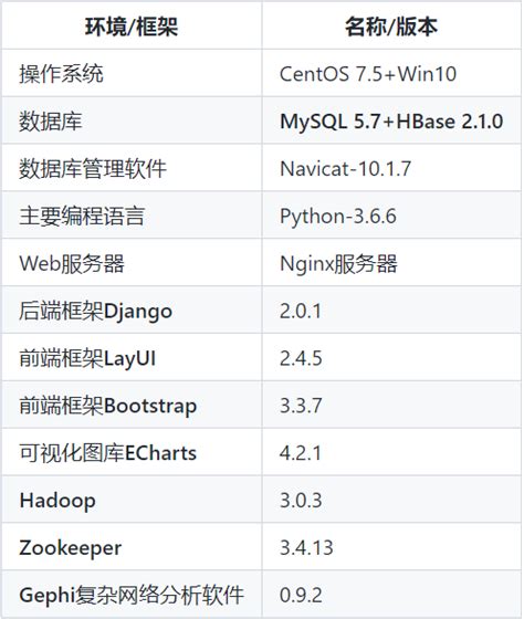 python实现文献数据挖掘系统 附源码 csdn博客