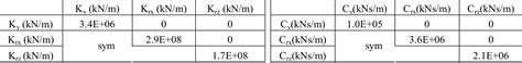 B20 Real And Imaginary Part Of Impedance Matrix For Case B20 Real And Imaginary Part Of Impedance Matrix For Case
