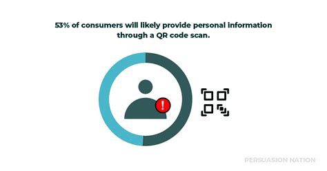 40 Important Qr Code Statistics For 2025 Updated