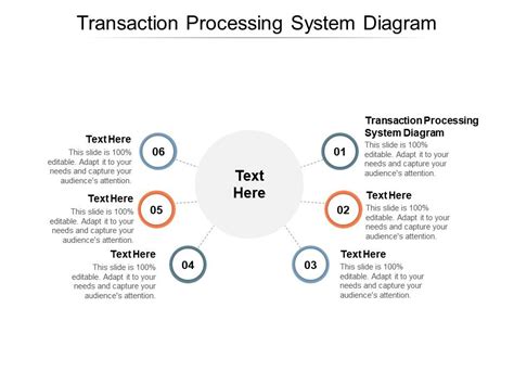 Transaction Processing System Diagram Ppt Powerpoint Presentation Ideas