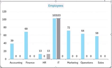 Highlight The Maximum Minimum Columns In A Column Chart