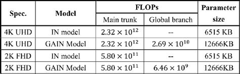 Table Iii From Globally Assisted Instance Normalization For Bandwidth