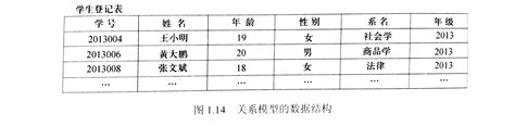 《数据库系统》期末复习知识点总结(全)数据库期末知识点总结 Csdn博客 《数据库系统》期末复习知识点总结(全)数据库期末知识点总结 Csdn博客