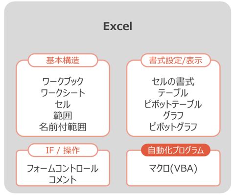 【excel Vba】thisworkbookとactiveworkbookの違い 業務改善の部屋