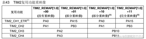Stm32学习——tim（timer）定时器（2）定时器输出比较stm32 Timer Output Compare Csdn博客