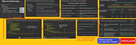 AWScommunity Vivek Shrestha GitHub