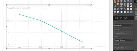 Solved Average Monthly Revenue Between 2 Dates Microsoft Fabric Community