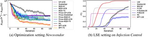 Bayesian Quadrature Optimization For Probability Threshold Robustness