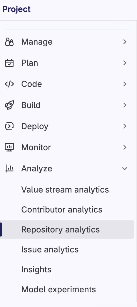 Planner User Can See Repository Analytics 510162 · Issues · Gitlab