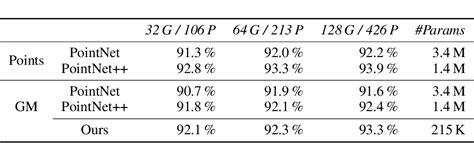 table 1 from gaussian mixture convolution networks semantic scholar