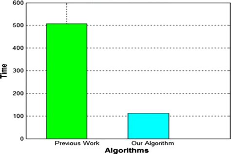 computation time of the proposed algorithm download scientific diagram