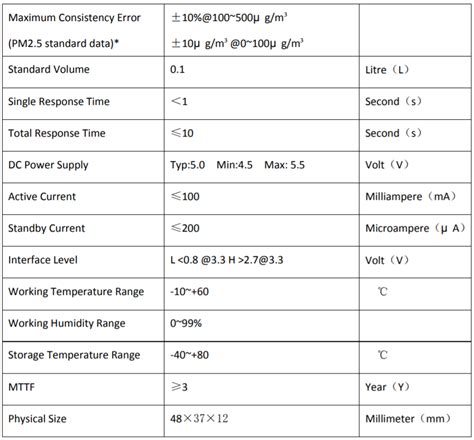 20190921pm How To Use Fine Dust Sensor Pms7003 Seongjuhong