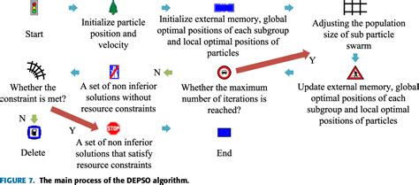 Figure 7 From Scheduling Model For Prefabricated Component Assembly