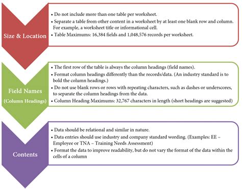 5 1 Table Basics Beginning Excel 2019