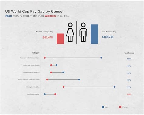 Create Insightful And Beautiful Visualization Using Tableau By Dbcorp