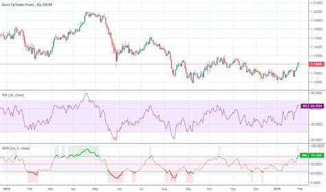 Rmi Indicators And Signals TradingView India