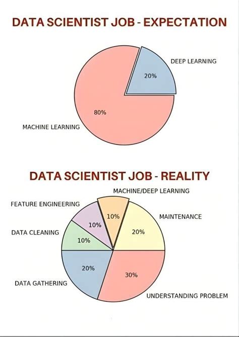 Bharvi V On Linkedin Datascience Machinelearning Ai Careergrowth