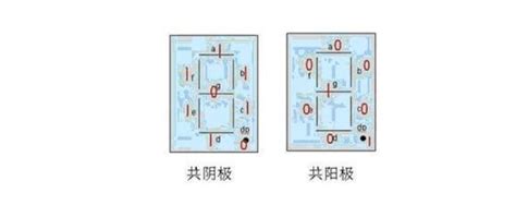 共阳数码管段码表数码管的显示原理 Csdn博客