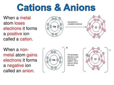 Structure And Bonding Ppt Download