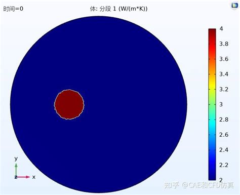 Comsol太好用了，用柱坐标系和分段函数实现局部导热系数的设置 知乎