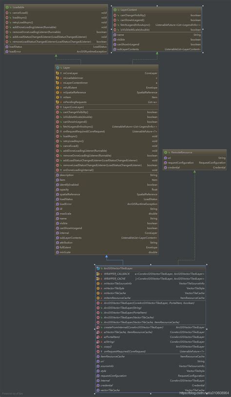 五 Arcgis Runtime For Android 1003开发学习（加载矢量切片地图服务）android Arcgis 实现地图切片 Csdn博客