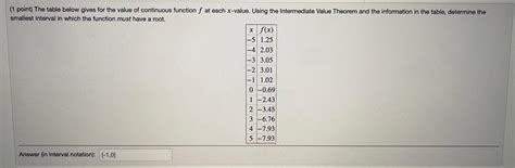 Solved 1 Point The Table Below Gives For The Value Of