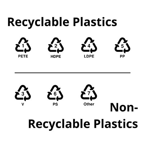 Is Automotive Plastic Recyclable At Linda Redmon Blog