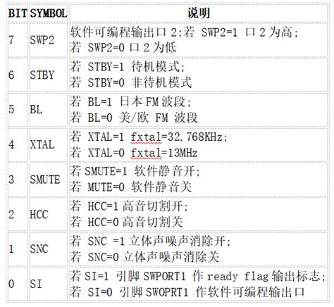 [stm32f1]基于stm32f103 tea5767的收音机实现 csdn博客