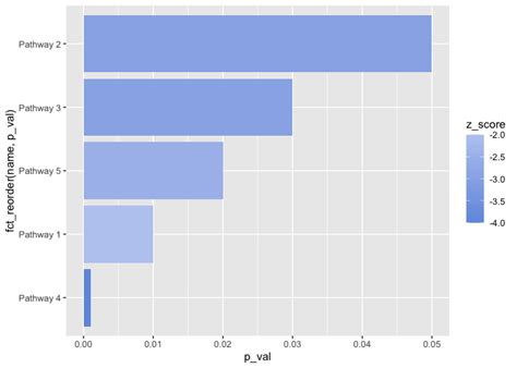 Android Javalangruntimeexception Unable To Instantiate Activity Componentinfo Javalang