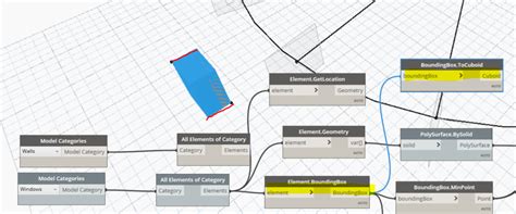 Window Bounding Box Thickness Difference Revit Dynamo