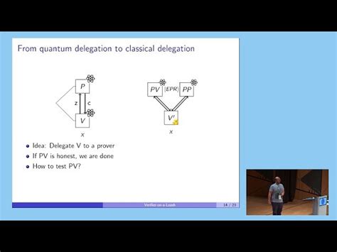 Conference Talks Talk Verifier On A Leash New Schemes For Verifiable