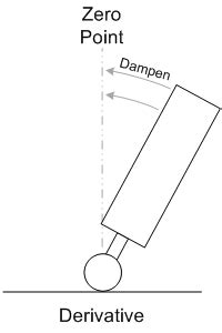 Success With A Balancing Robot Using A Raspberry Pi Ozzmaker