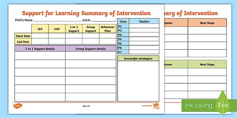 Editable Support For Learning Summary Of Intervention Template