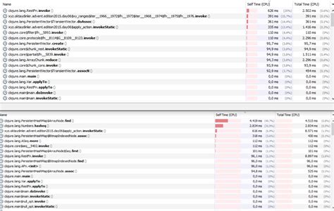 2015 Day 6 Clojure Why Is My Solution So Slow While Using Transient