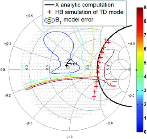 phd model solid and simulated reference td model plus marks g in