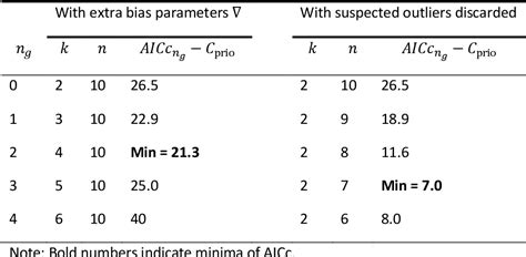 table 1 from multiple outlier detection hypothesis tests versus model