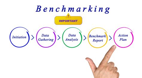The Importance Of Pr Benchmarking Strategies To Outshine