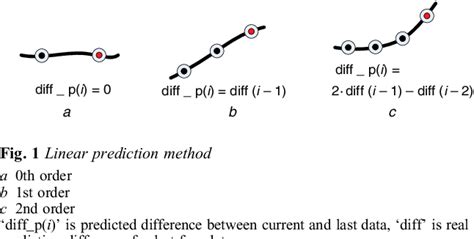 figure 1 from real time lossless ecg compression for low power wearable