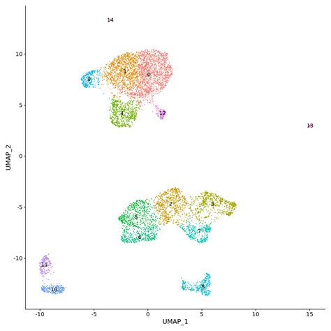 multimodal single cell chromatin analysis with signac
